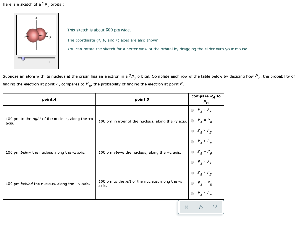 Solved Here is a sketch of a 2p, orbital: This sketch is | Chegg.com