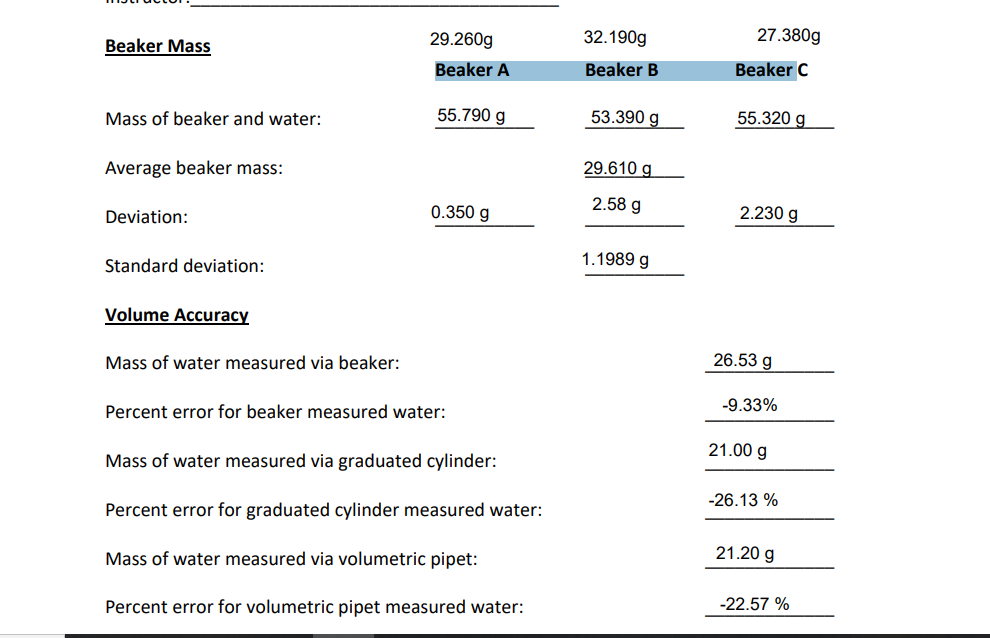 Beaker Mass 32.190g 27.380g 29.260g Beaker A Beaker B | Chegg.com