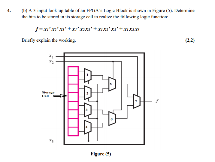 Solved 4 B A 3 Input Look Up Table Of An Fpga S Logic