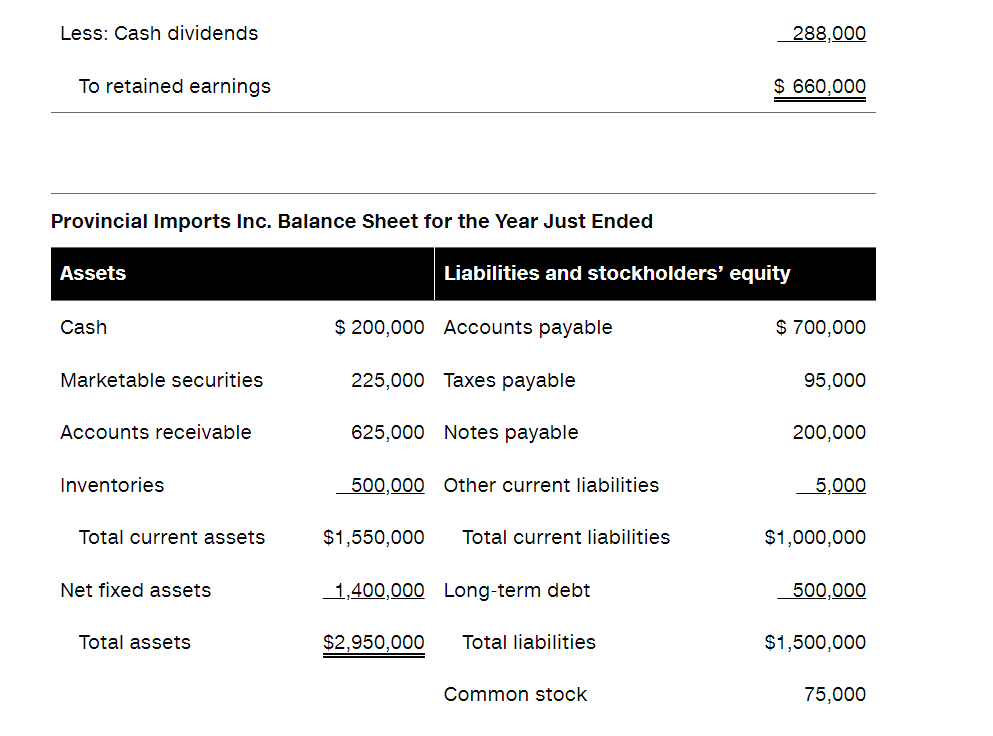 LG(5) P4-22 Integrative: Pro forma statements | Chegg.com