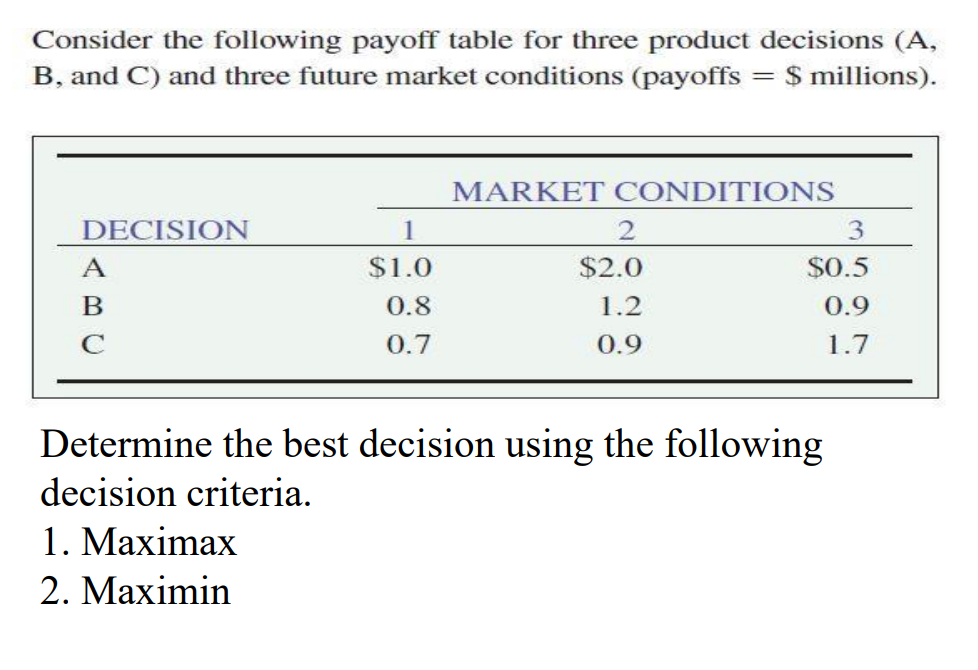 Solved Consider the following payoff table for three product | Chegg.com Solved Consider the following payoff table for three product | Chegg.com