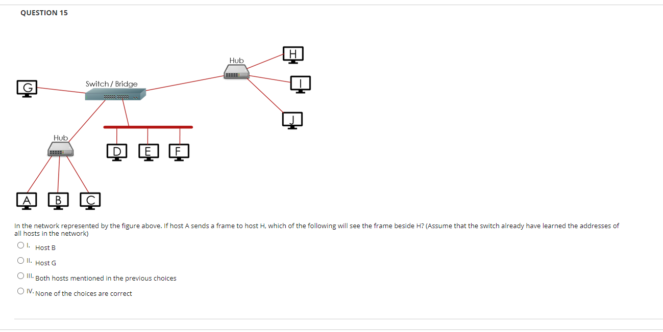 Solved QUESTION 13 The networking device that operates on | Chegg.com
