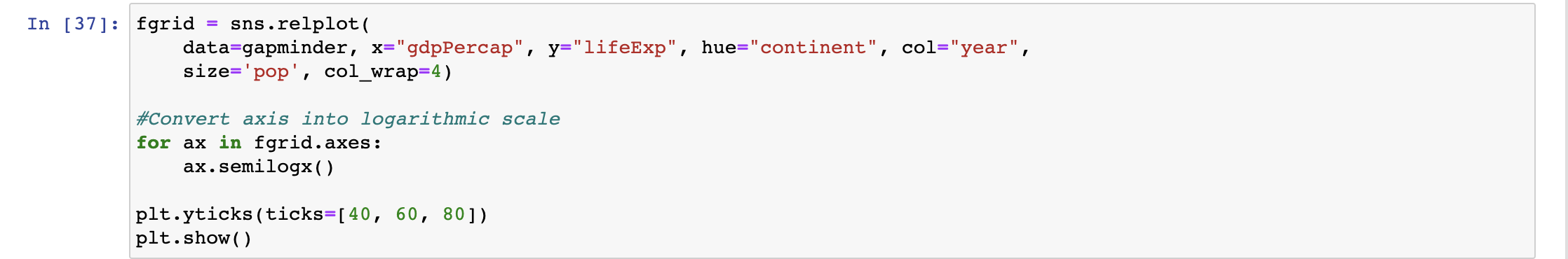 Solved I need to re-create the following plot using Seaborn. | Chegg.com