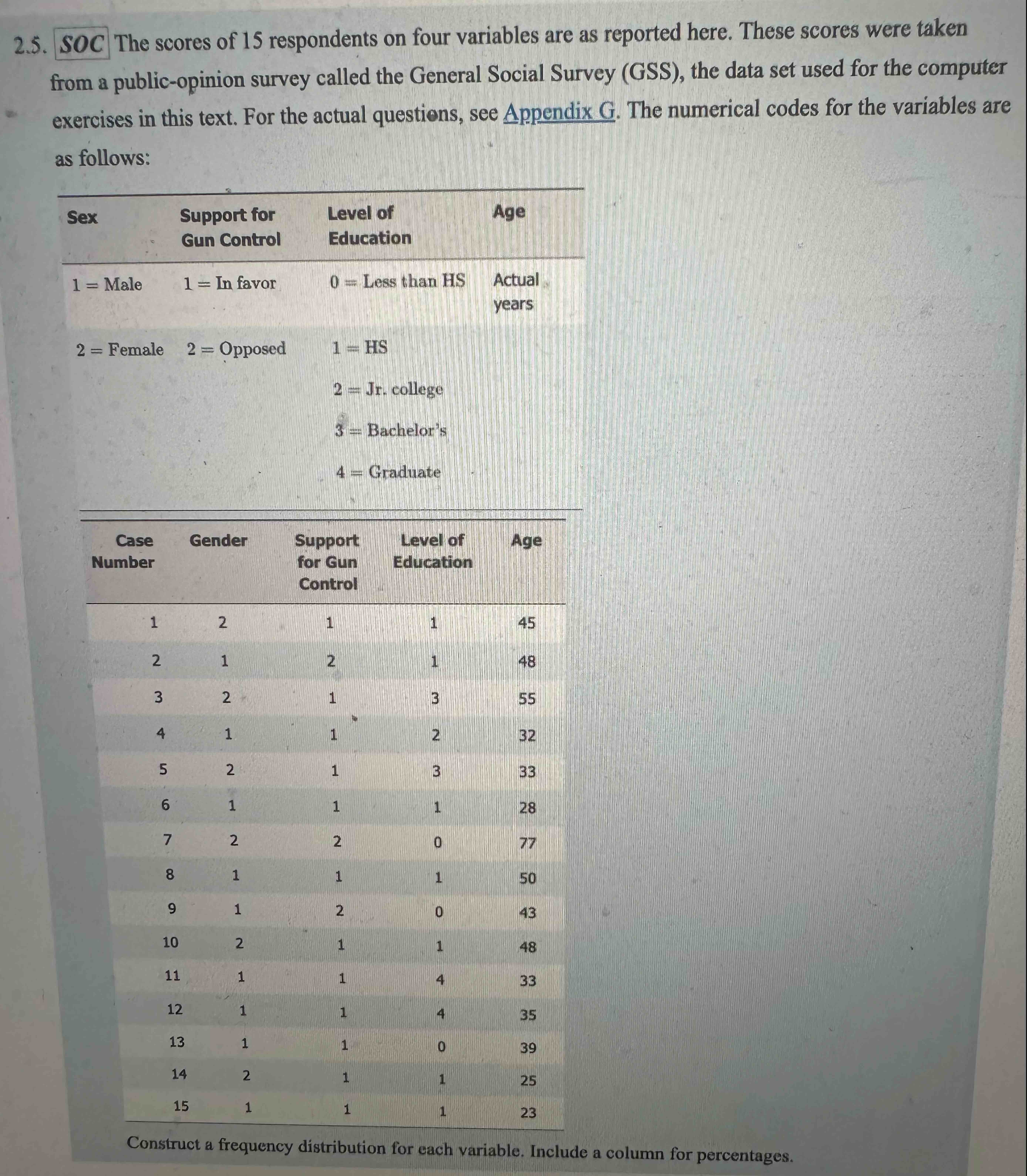 Solved "Construct a frequency distribution for each | Chegg.com