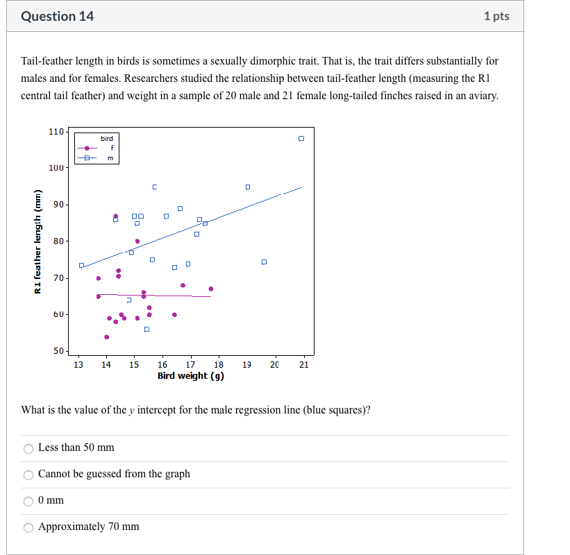 Solved What is the value of the y intercept for the male | Chegg.com