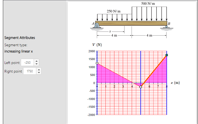 Segment Attributes Segment type: increasing linear x | Chegg.com
