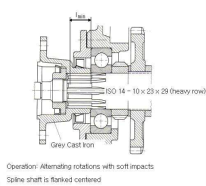 Solved The spline shaft shown must transmit a torque of T = | Chegg.com
