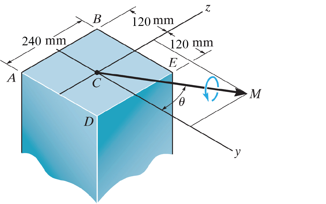 Solved The member has a square cross section and | Chegg.com