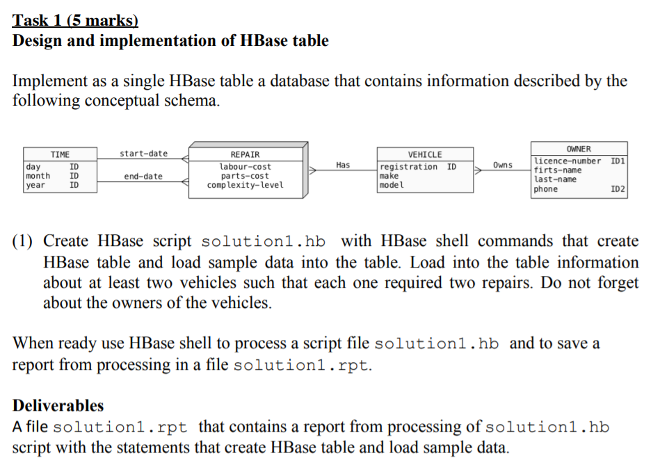 Task 1 (6 marks) Design and implementation of HBase | Chegg.com