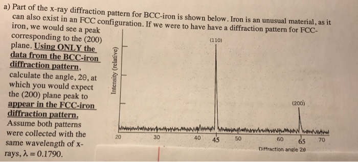 Solved a) Part of the x-ray diffraction pattern for BCC-iron | Chegg.com