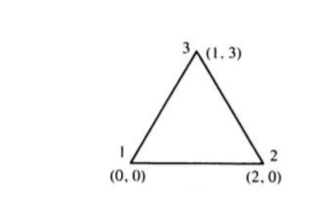 Solved For the constant strain triangle (CST) element shown | Chegg.com