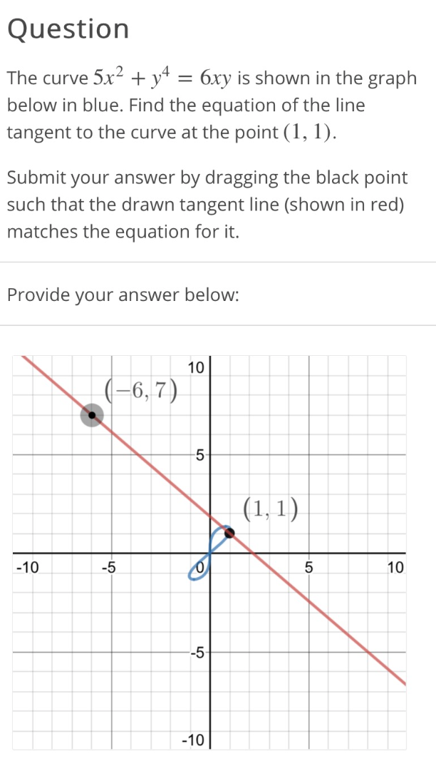 Solved Question The curve 5x2 + y4 = 6xy is shown in the | Chegg.com