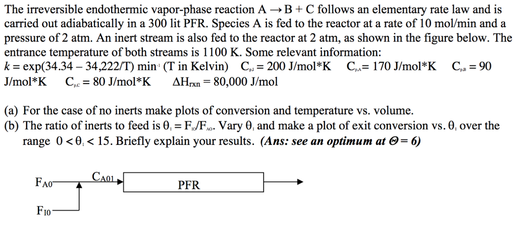 Solved The irreversible endothermic vapor-phase reaction A | Chegg.com