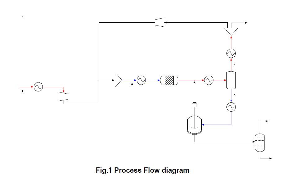 Solved Problem Description Consider the process flow diagram | Chegg.com
