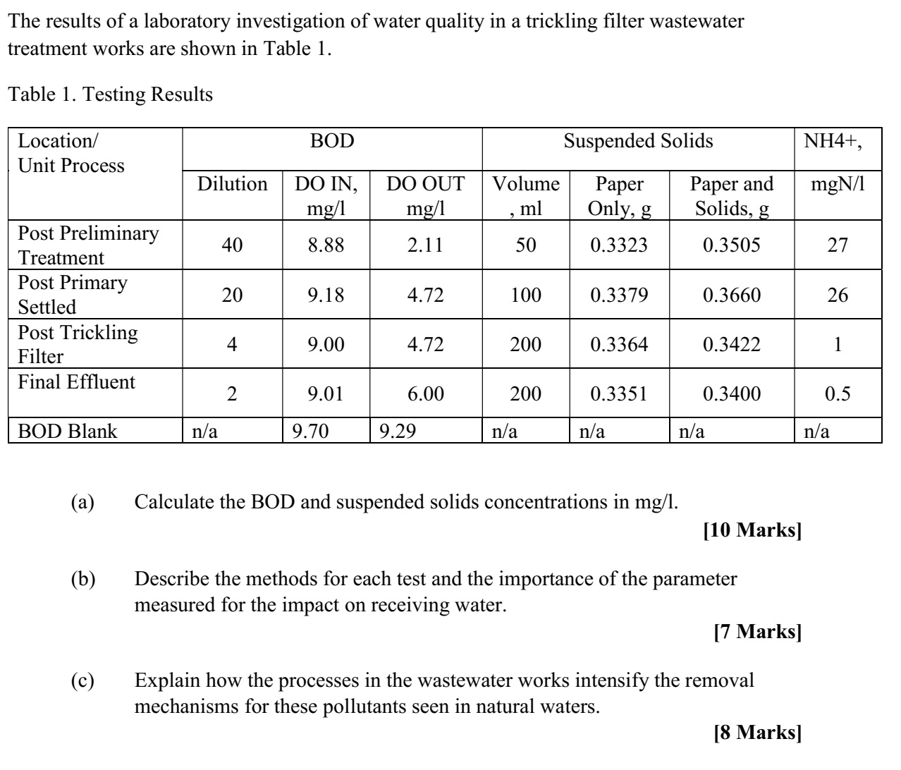 Solved The results of a laboratory investigation of water | Chegg.com