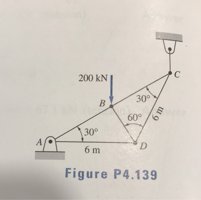 Solved Using method of joints, calculate the force in each | Chegg.com