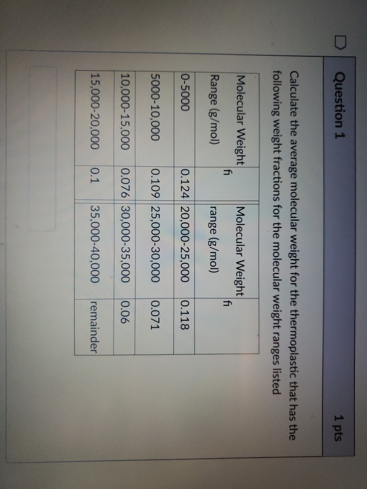 Solved DQuestion 1 1 pts Calculate the average molecular | Chegg.com