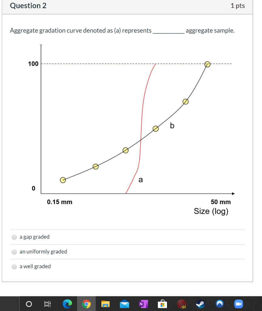 Solved u 9 Question 1 1 pts In an aggregate gradation curve, | Chegg.com