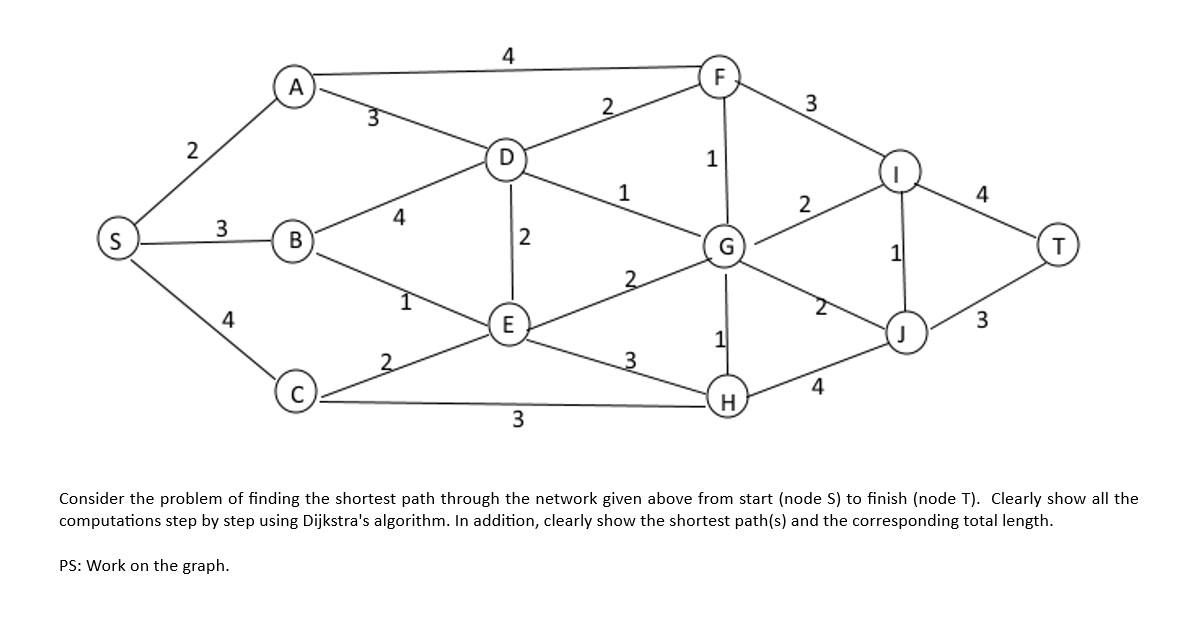 Solved Consider the problem of finding the shortest path | Chegg.com