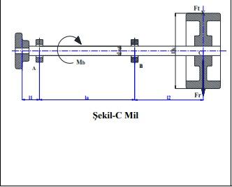 A constant torque with the spindle shown in | Chegg.com
