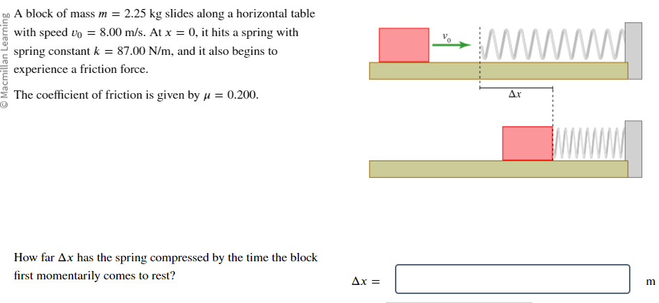A block of mass m=2.25 kg slides along a horizontal | Chegg.com