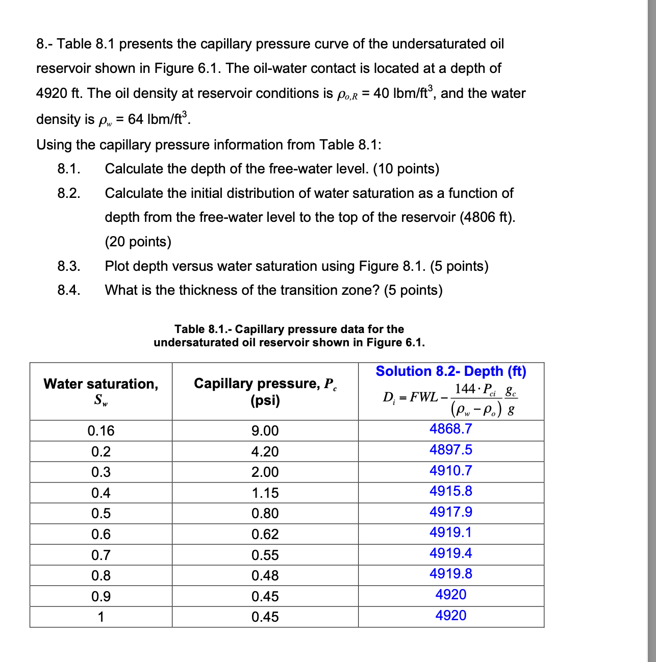 Solved 8.- Table 8.1 presents the capillary pressure curve | Chegg.com