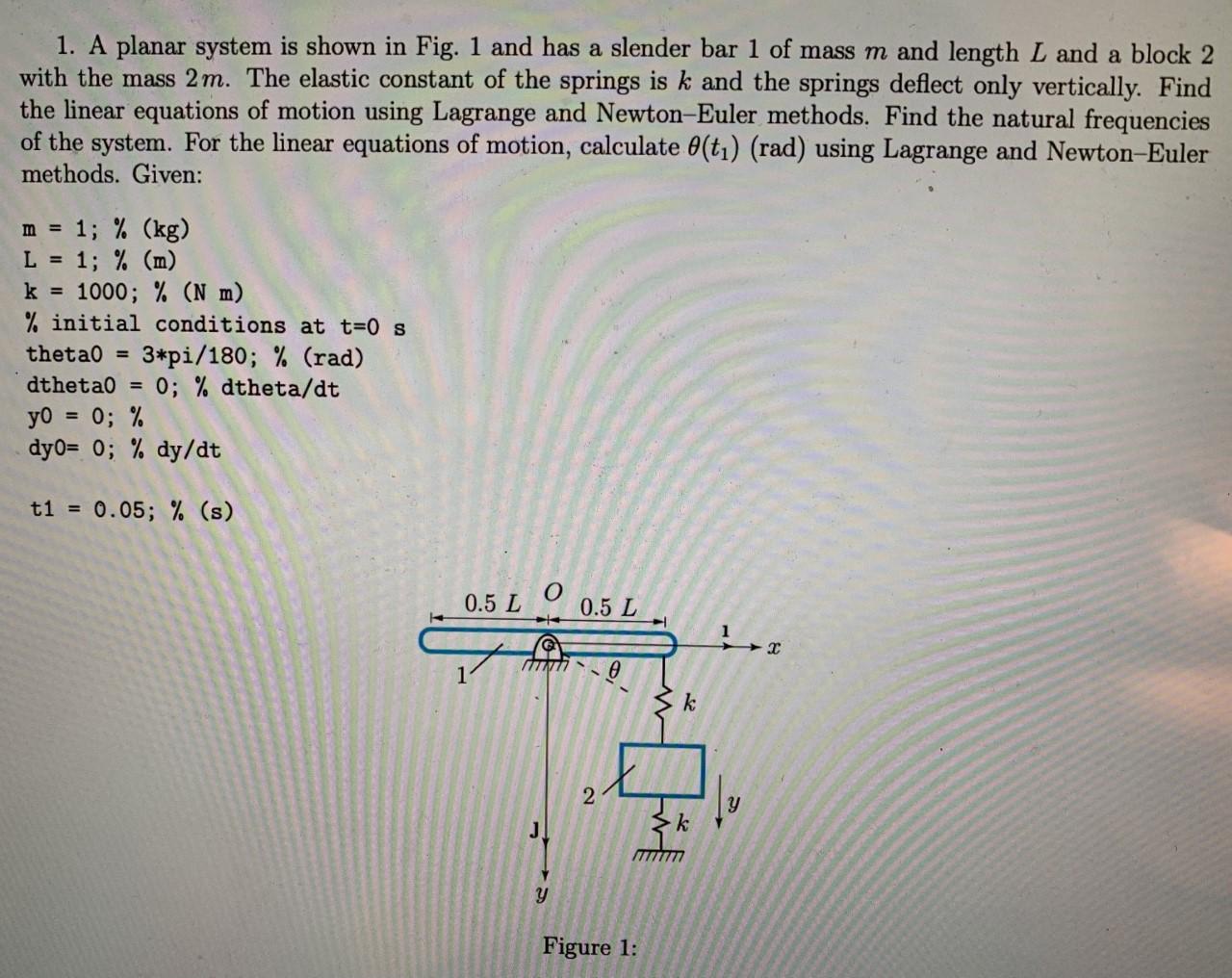 1. A planar system is shown in Fig. 1 and has a | Chegg.com