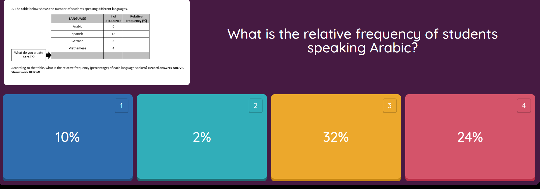 Solved 2. The table below shows the number of students | Chegg.com