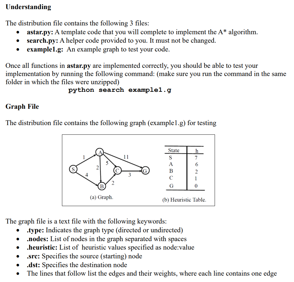 Solved Understanding The Distribution File Contains The 