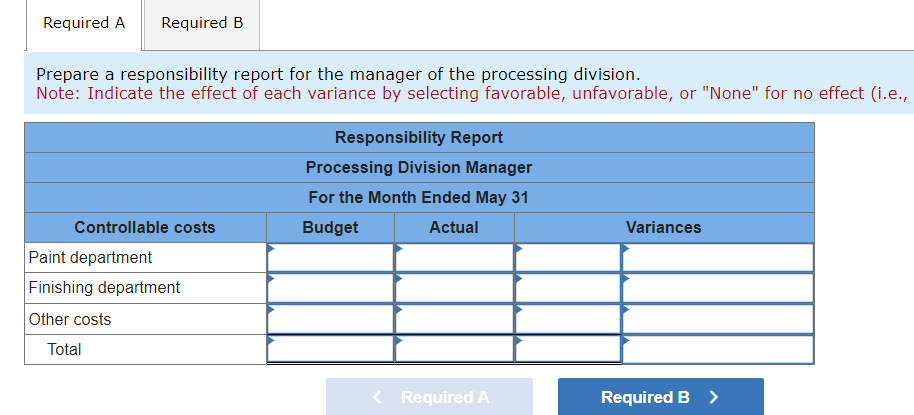 Solved Jordan Corporation has four divisions: the assembly | Chegg.com