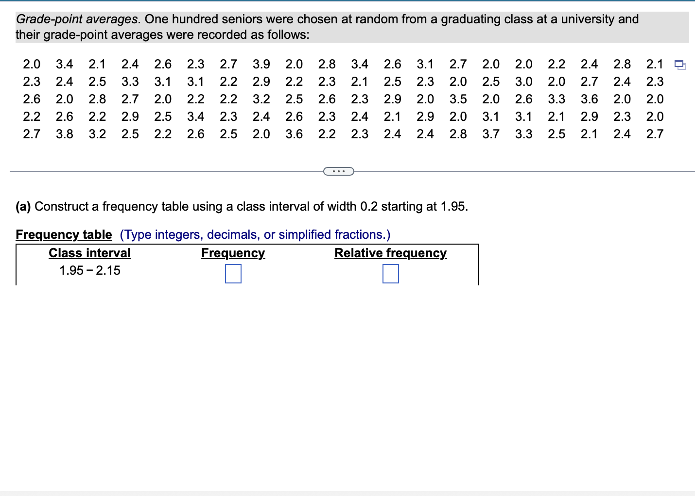 Solved Grade-point averages. One hundred seniors were chosen | Chegg.com