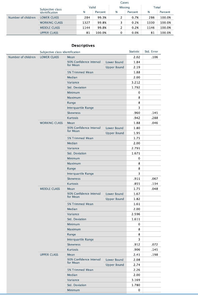 Solved Use GSS 2016 file for this SPSS Problem. Calculate | Chegg.com
