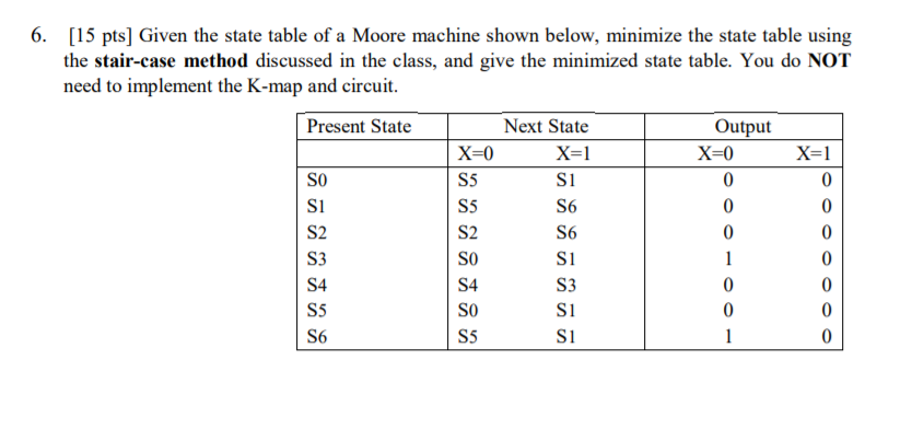 Solved 6. [15 pts] Given the state table of a Moore machine | Chegg.com