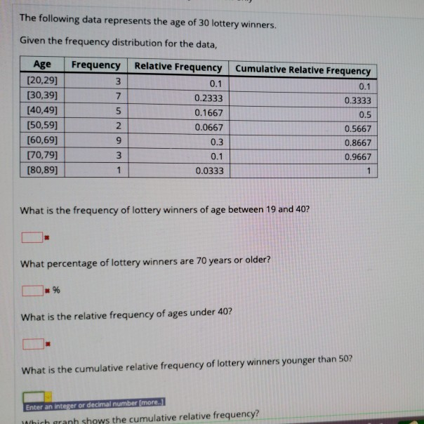 Solved The following data represents the age of 30 lottery | Chegg.com