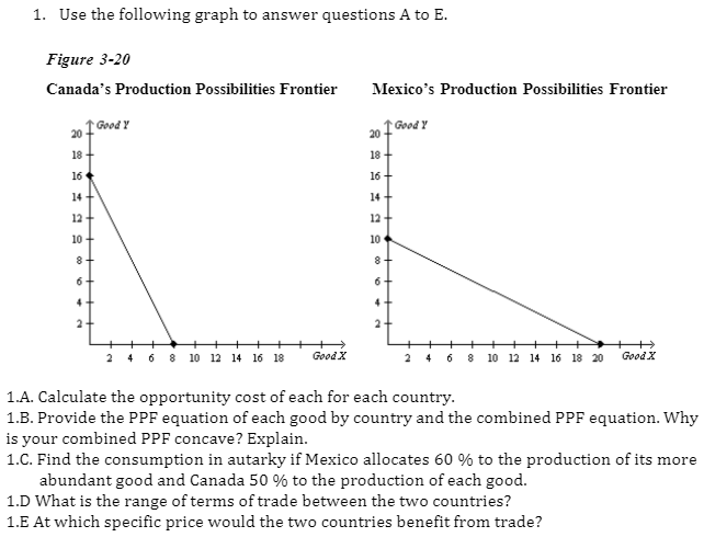 Solved 1. Use the following graph to answer questions A to | Chegg.com