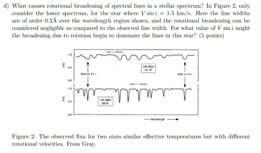 d) What causes rotational broadening of spectral | Chegg.com
