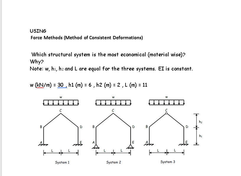 USING Force Methods (Method of Consistent | Chegg.com