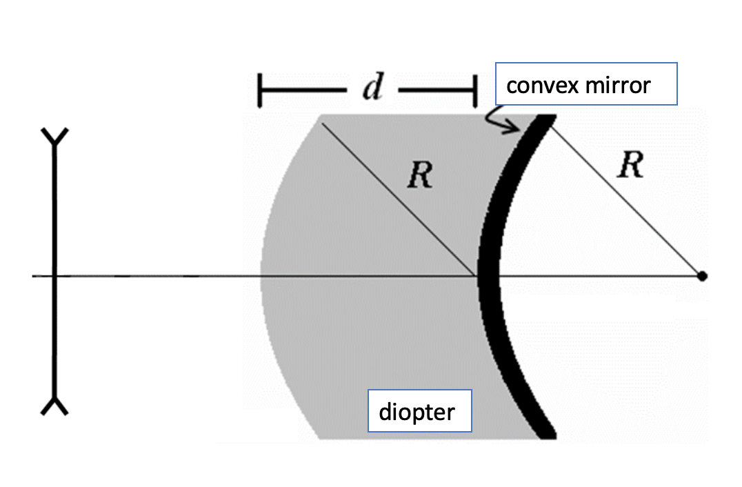 Solved A thin biconcave lens with a focal length |f| = 10 cm | Chegg.com