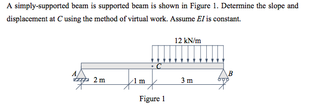 Solved A simply-supported beam is supported beam is shown in | Chegg.com