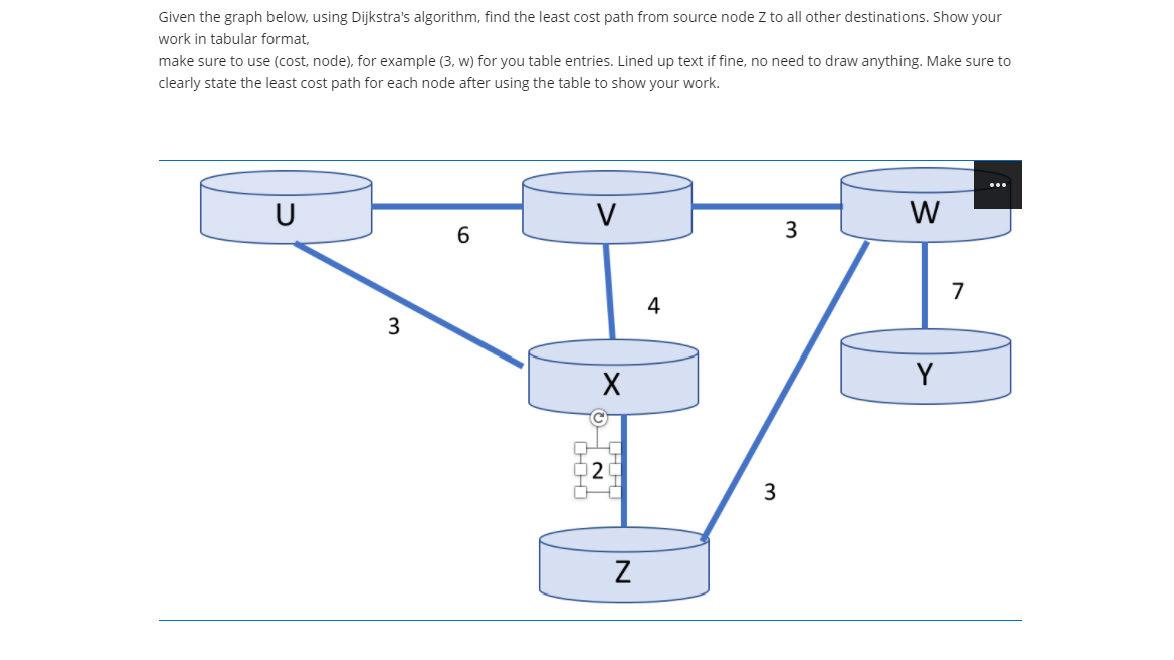 Solved Given the graph below, using Dijkstra's algorithm, | Chegg.com