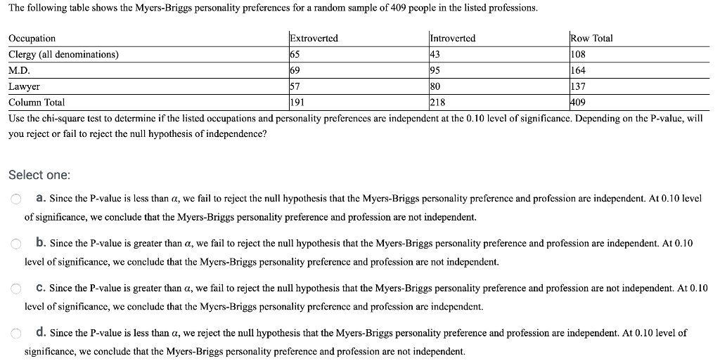 Solved The following table shows the Myers-Briggs | Chegg.com