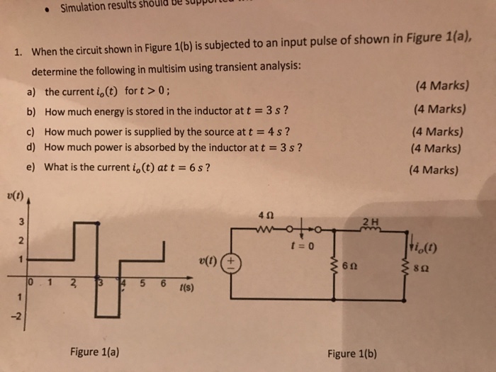 Solved When the circuit shown in Figure 1(b) is subjected to | Chegg.com