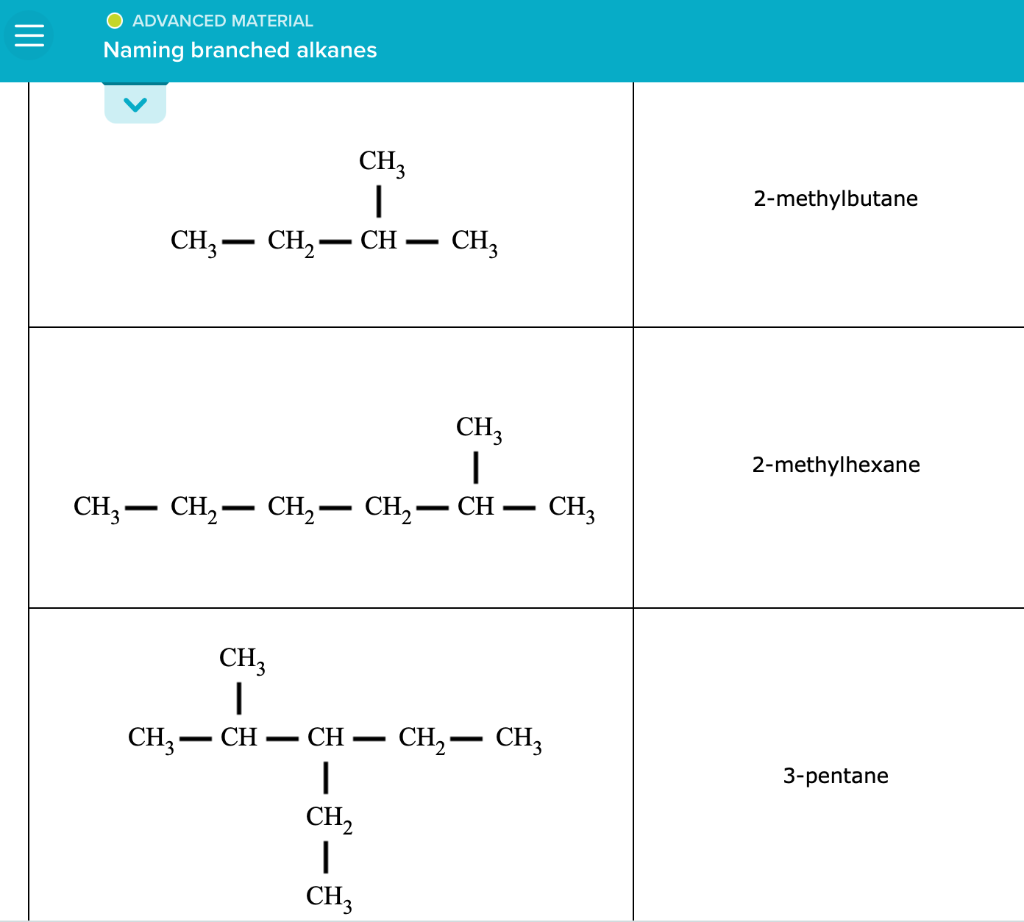 Solved O ADVANCED MATERIAL Naming branched alkanes CH3 | Chegg.com
