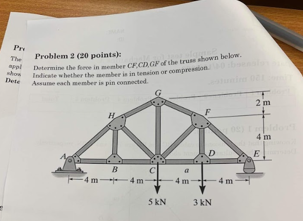 Solved Problem 2 (20 points): Determine the force in member | Chegg.com
