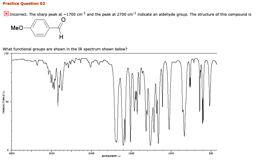 Solved Practice Question 02 * Incorrect. The sharp peak at | Chegg.com
