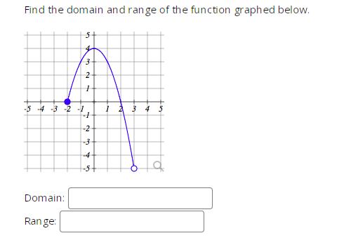 Solved Find the domain and range of the function graphed | Chegg.com