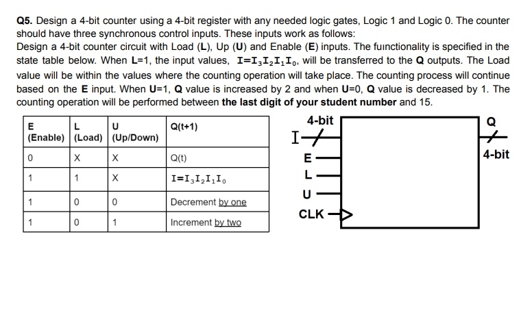 Q5. ﻿Design a 4-bit counter using a 4-bit register | Chegg.com