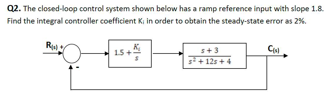 Solved Q2. The closed-loop control system shown below has a | Chegg.com