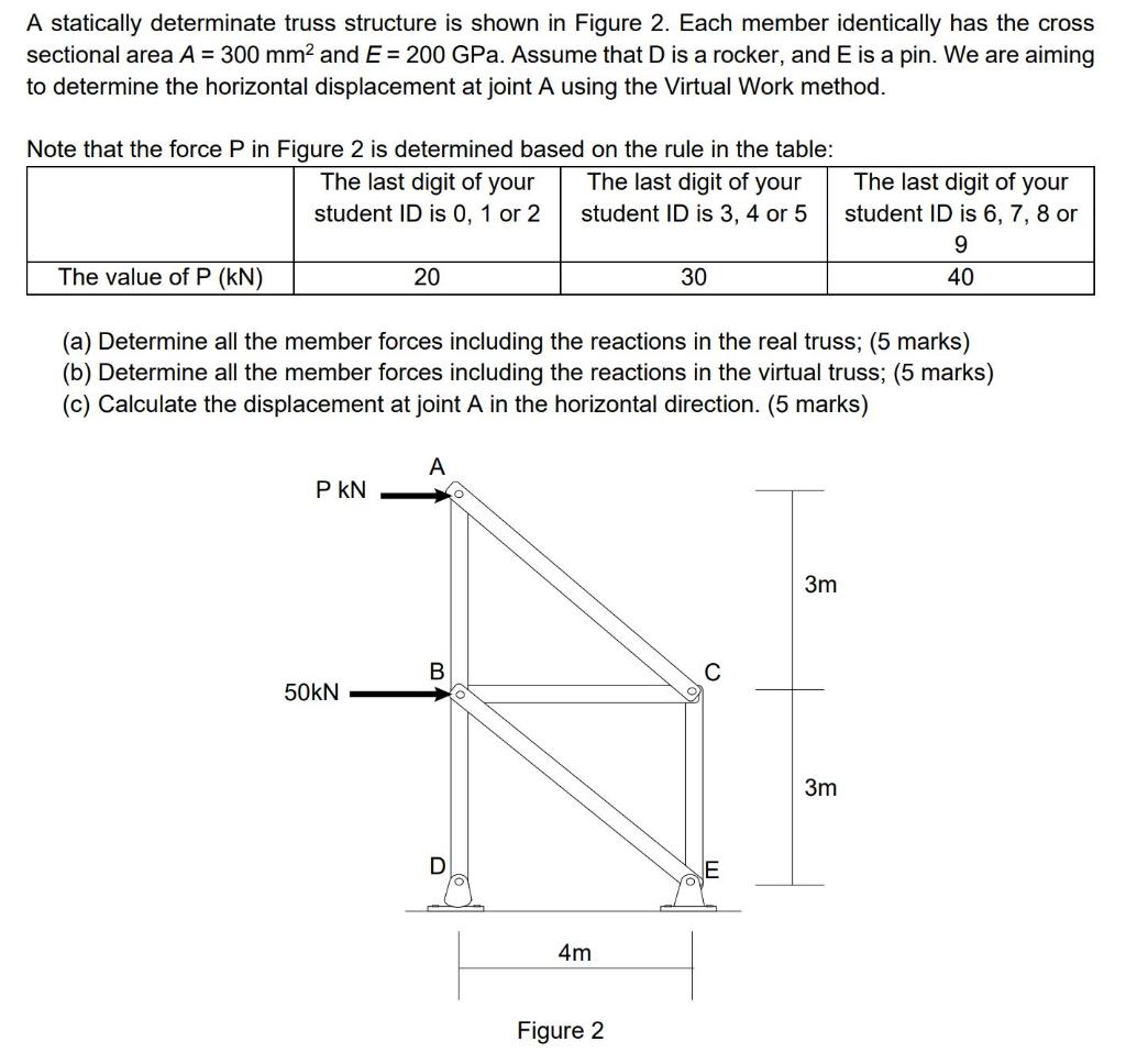 Solved A statically determinate truss structure is shown in | Chegg.com