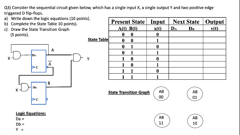 Solved Q3) Consider the sequential circuit given below, | Chegg.com